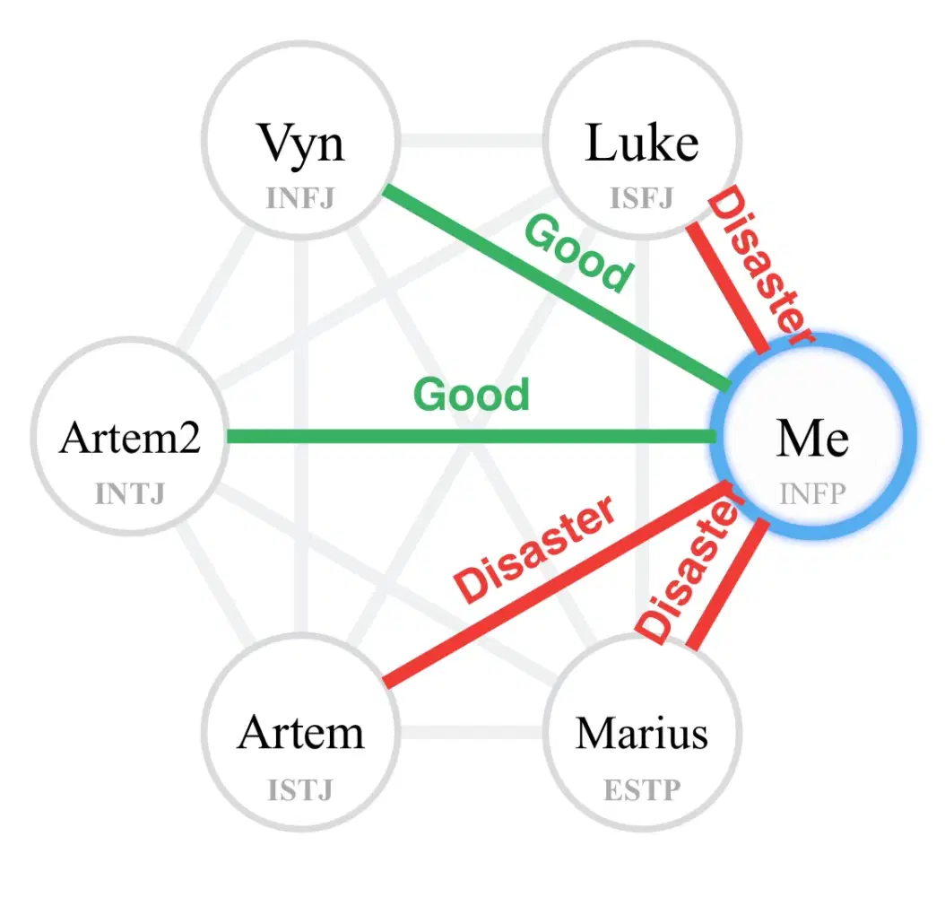 mbti chart compatibility