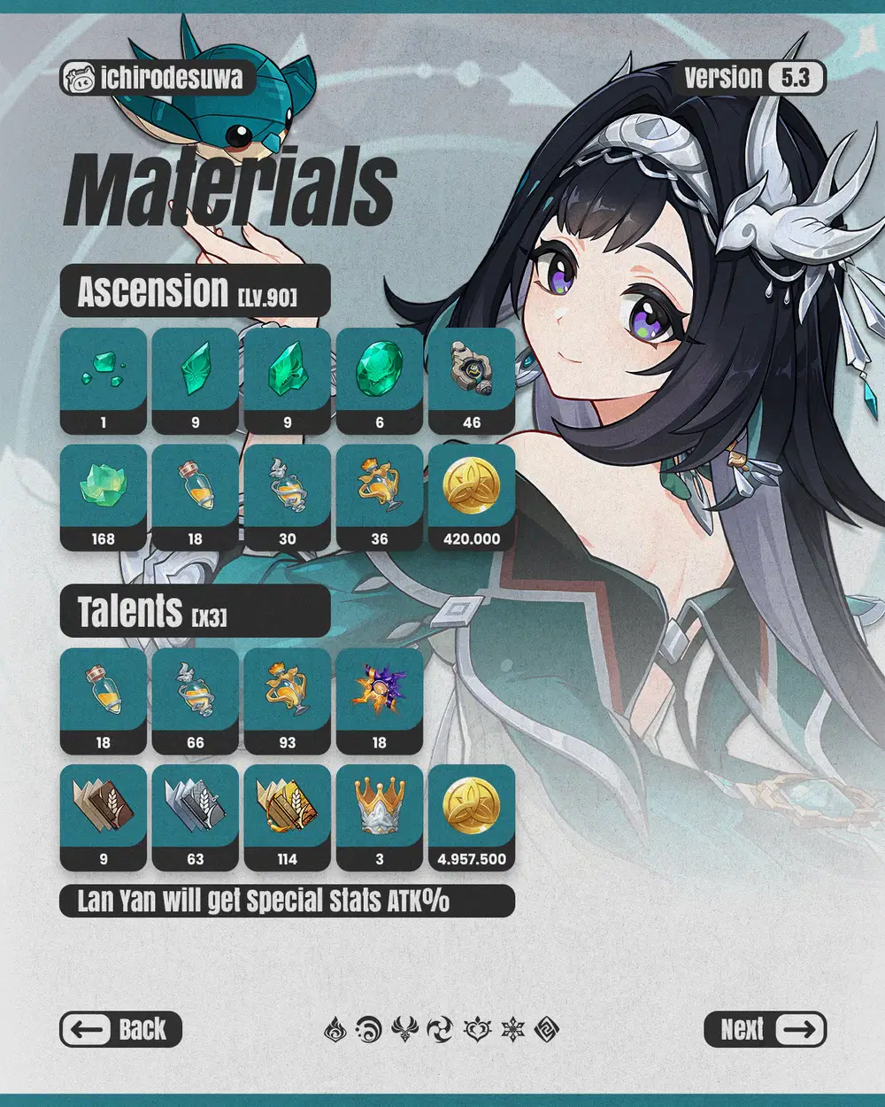 Lan Yan Build Guide (Support) — Infographic v5.3 Genshin Impact | HoYoLAB