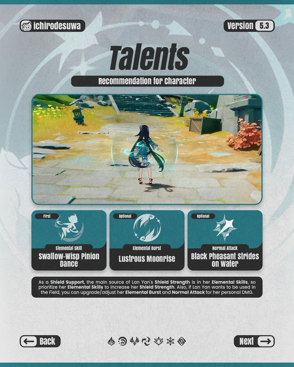 Lan Yan Build Guide (Support) — Infographic v5.3 Genshin Impact | HoYoLAB