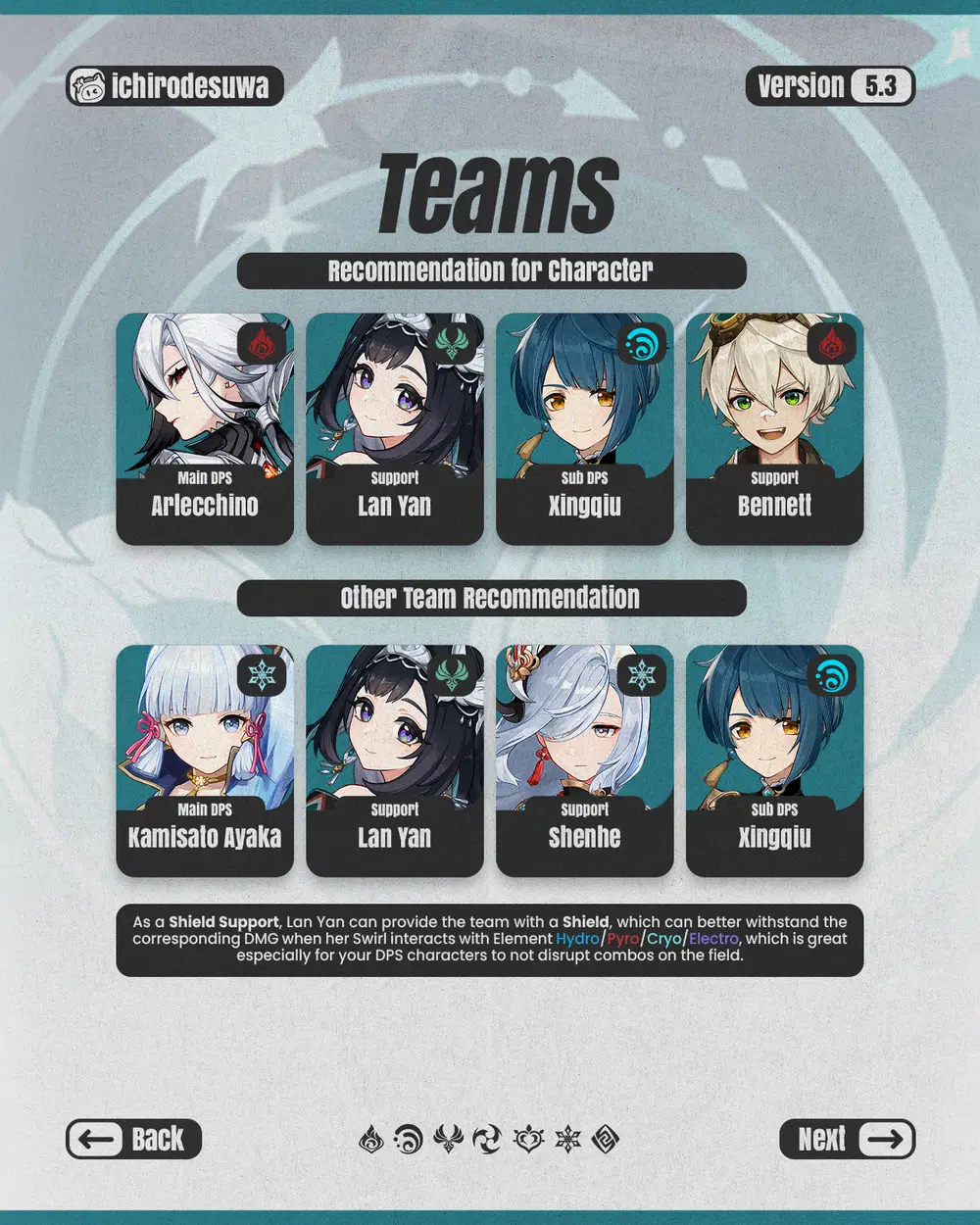 Lan Yan Build Guide (Support) — Infographic v5.3 Genshin Impact | HoYoLAB