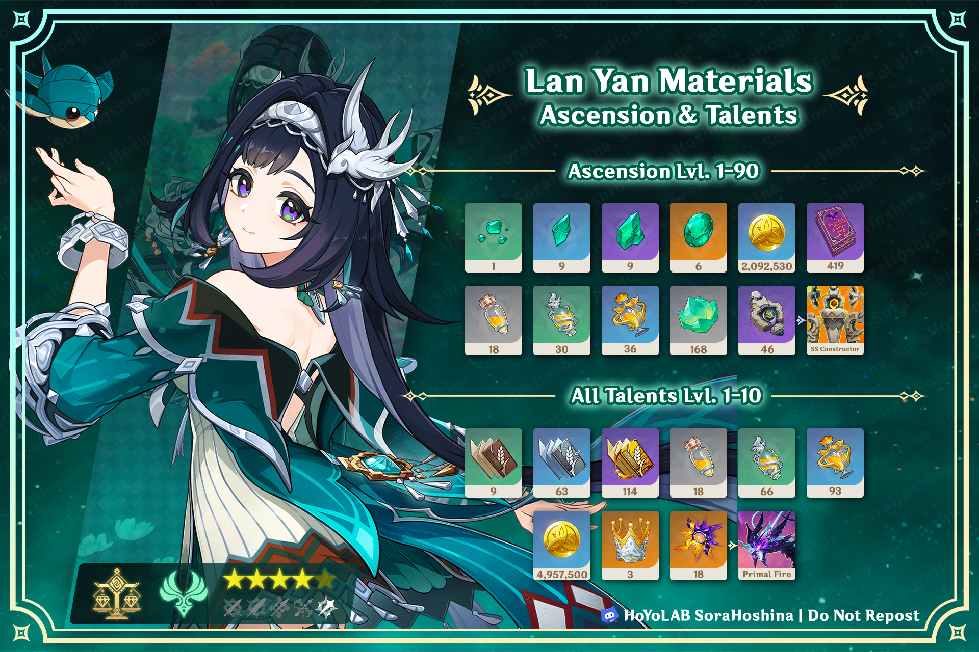 [V5.3] Lan Yan Materials Infographic & Farming Schedule || What do you ...