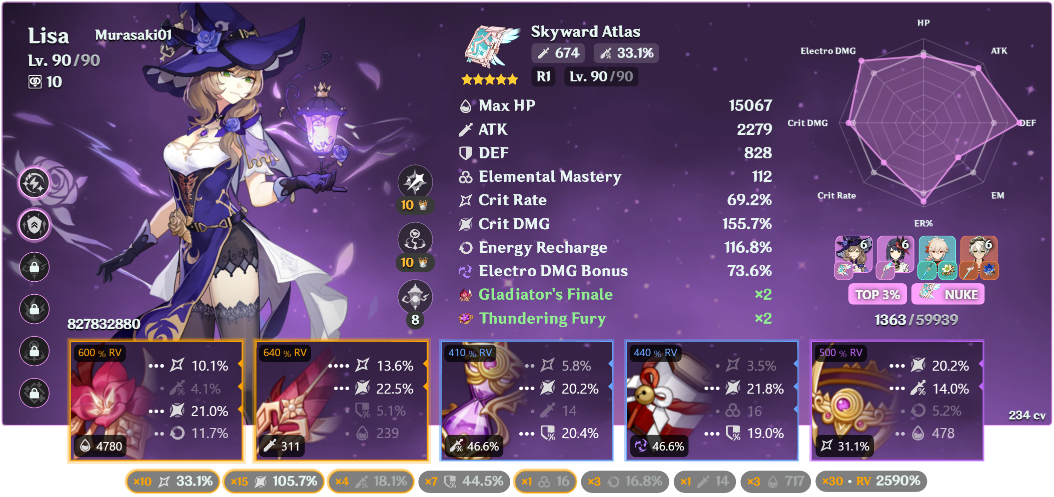 Lisa overload team build + rotation (see more) Genshin Impact | HoYoLAB