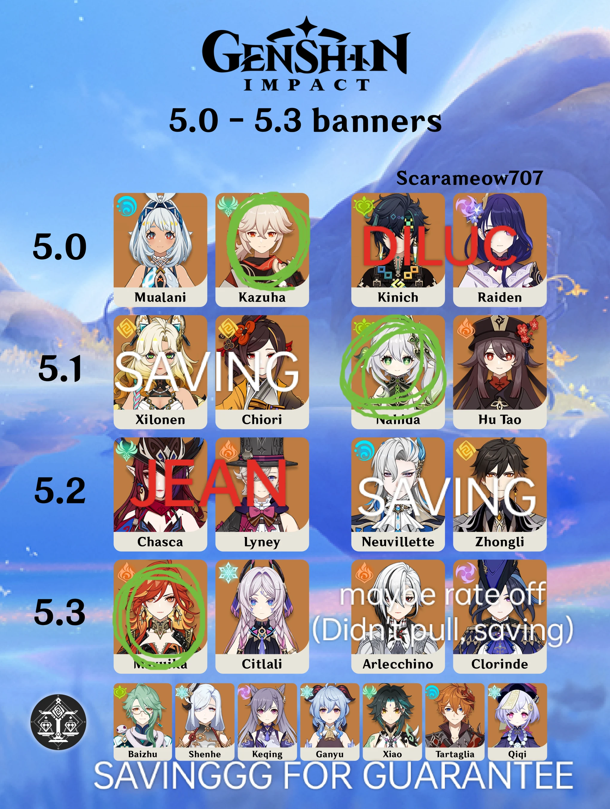 How my pulls went so far Genshin Impact | HoYoLAB