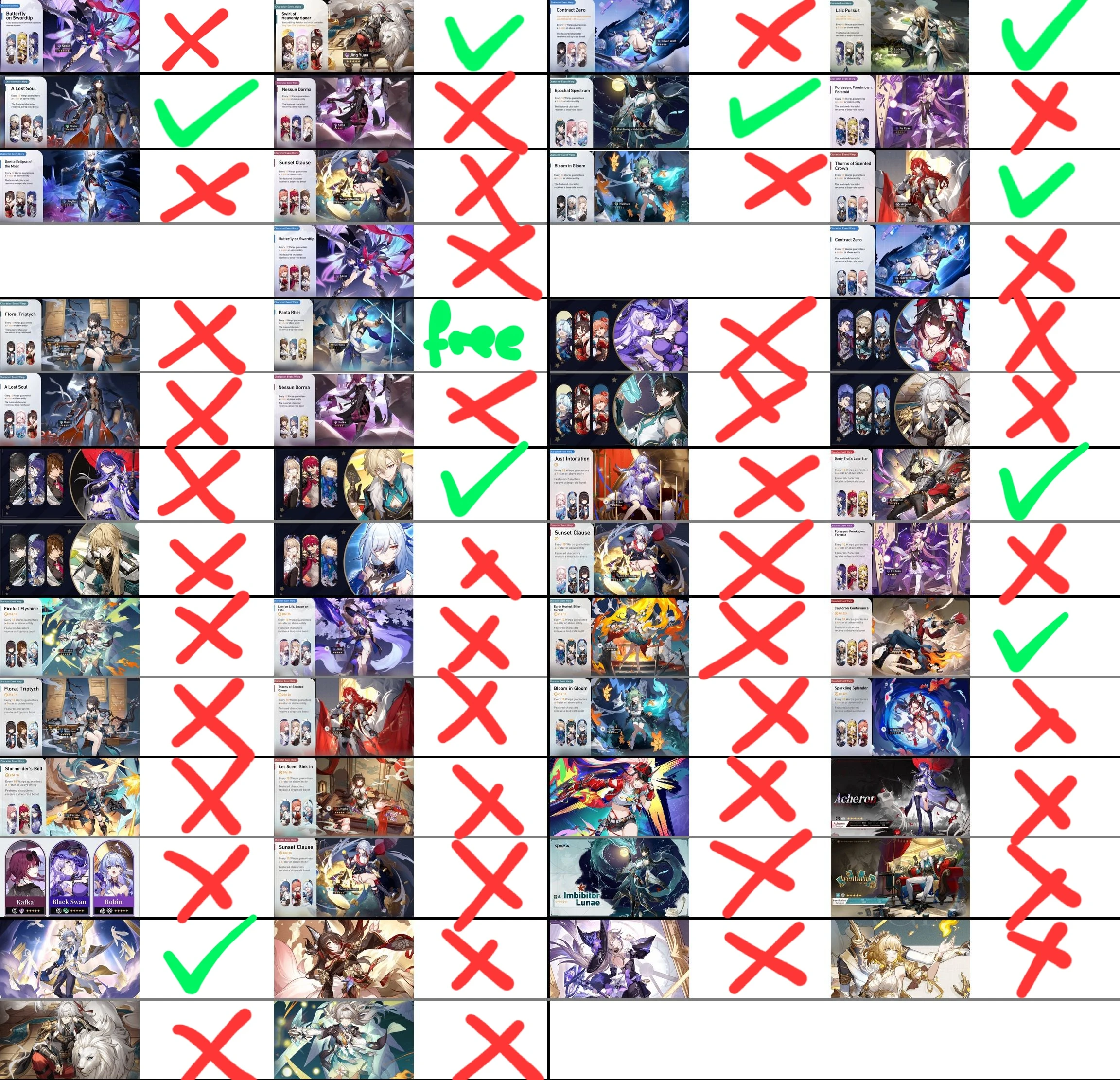 almost 2 year HSR pull history Honkai: Star Rail | HoYoLAB