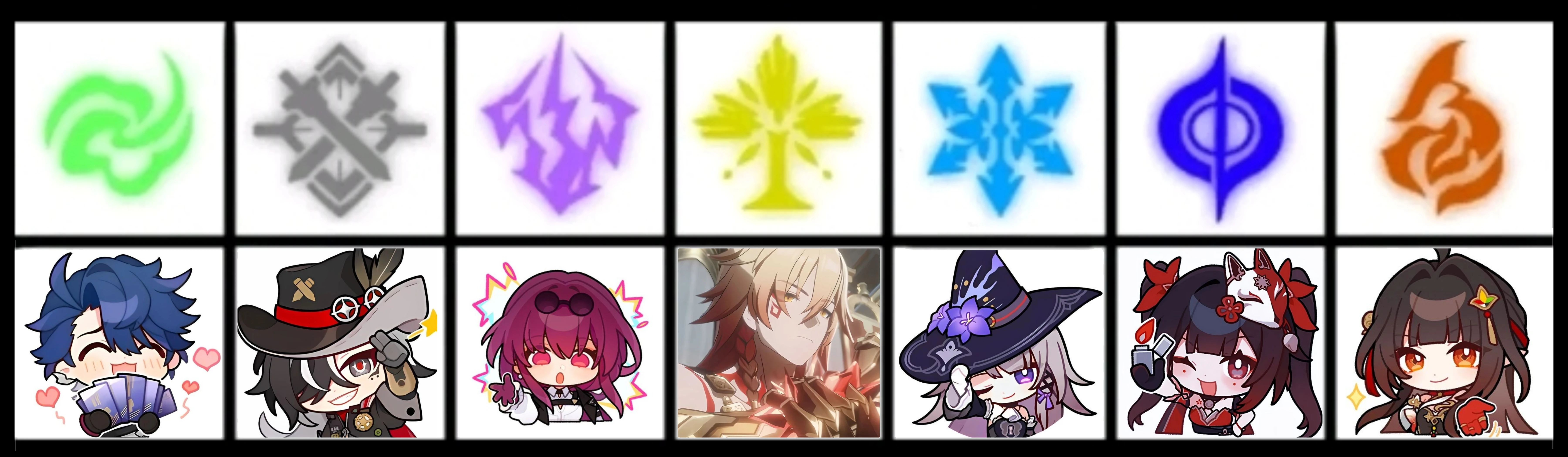 favorite character from each element Honkai: Star Rail | HoYoLAB
