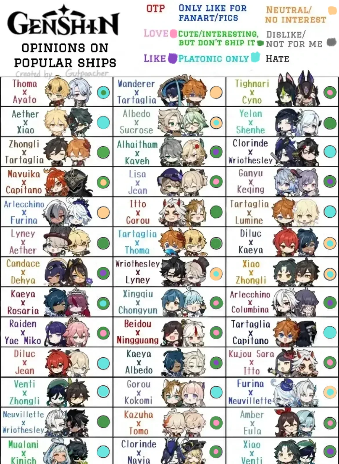 How I feel about ships as a person who doesn't ships Genshin Impact ...