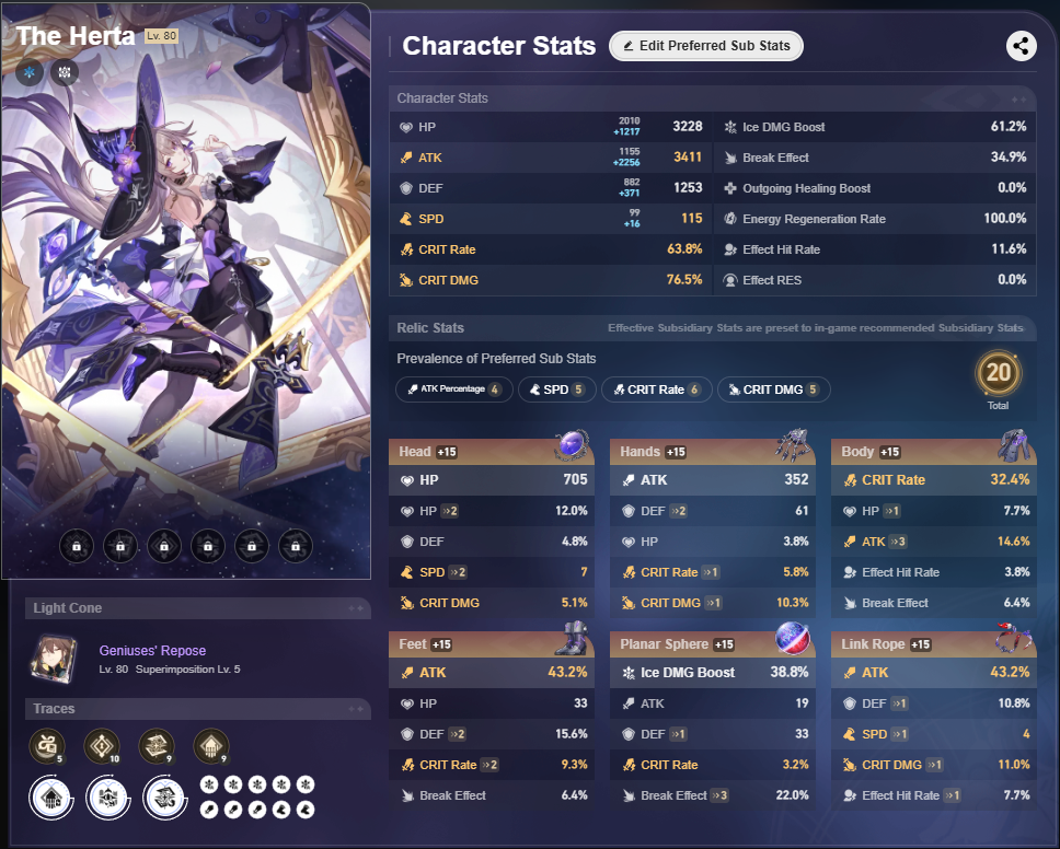 Ice team relics and builds AS 3.0 Honkai: Star Rail | HoYoLAB