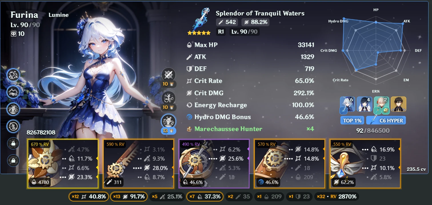 Rank 92 (plan to c6) Furina Genshin Impact | HoYoLAB
