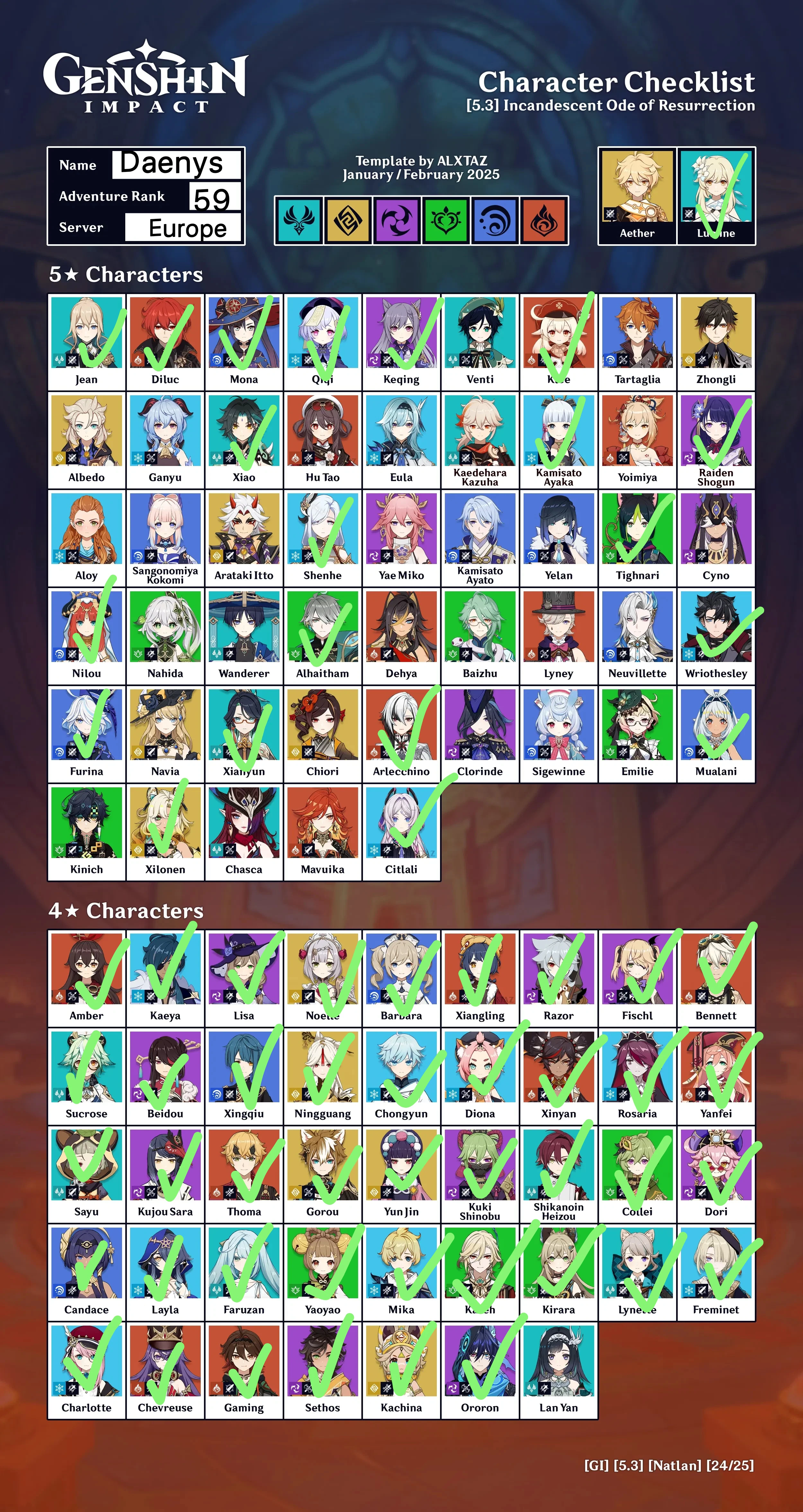 characters owned Genshin Impact | HoYoLAB