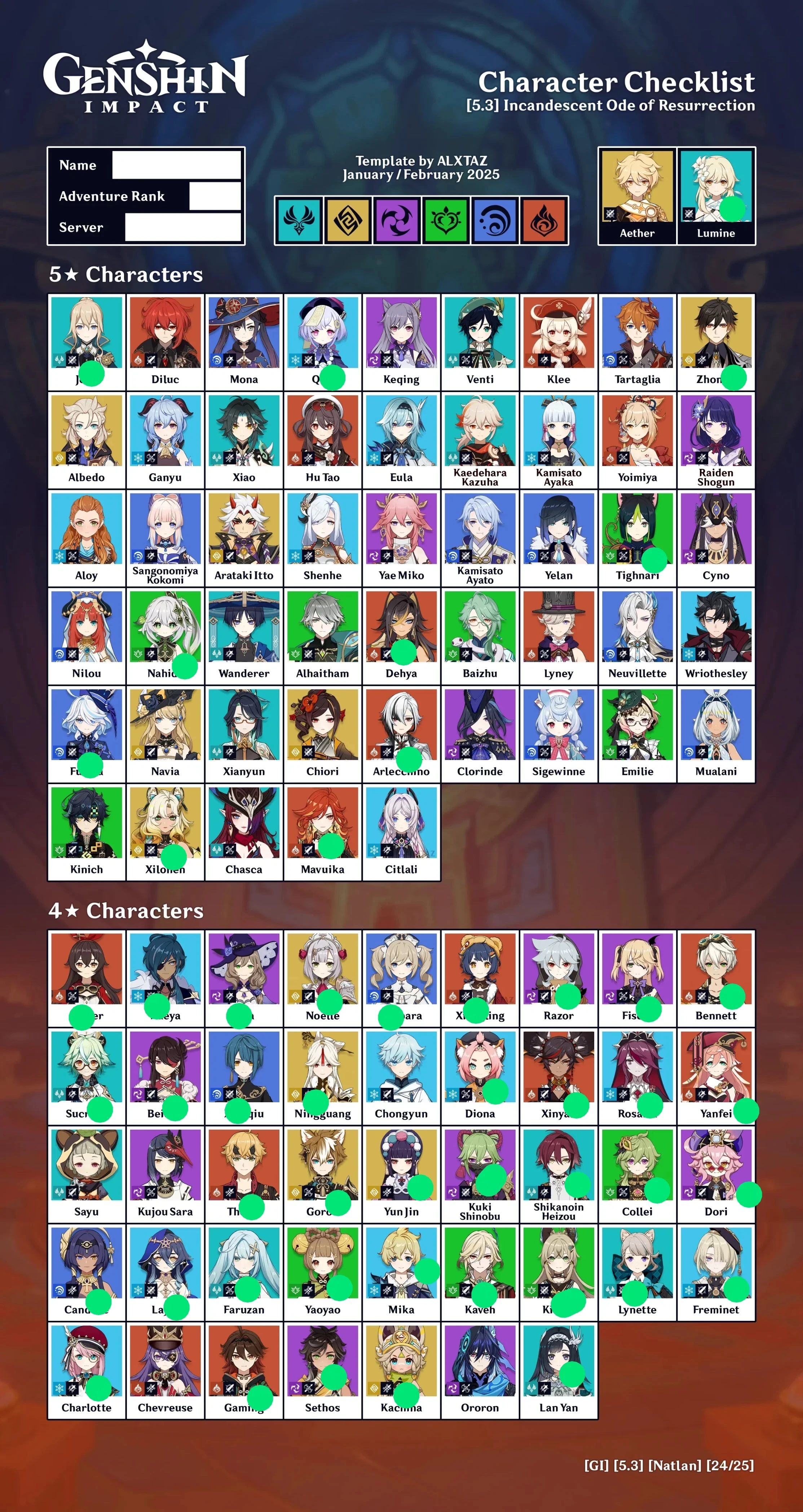 My character checklist Genshin Impact | HoYoLAB