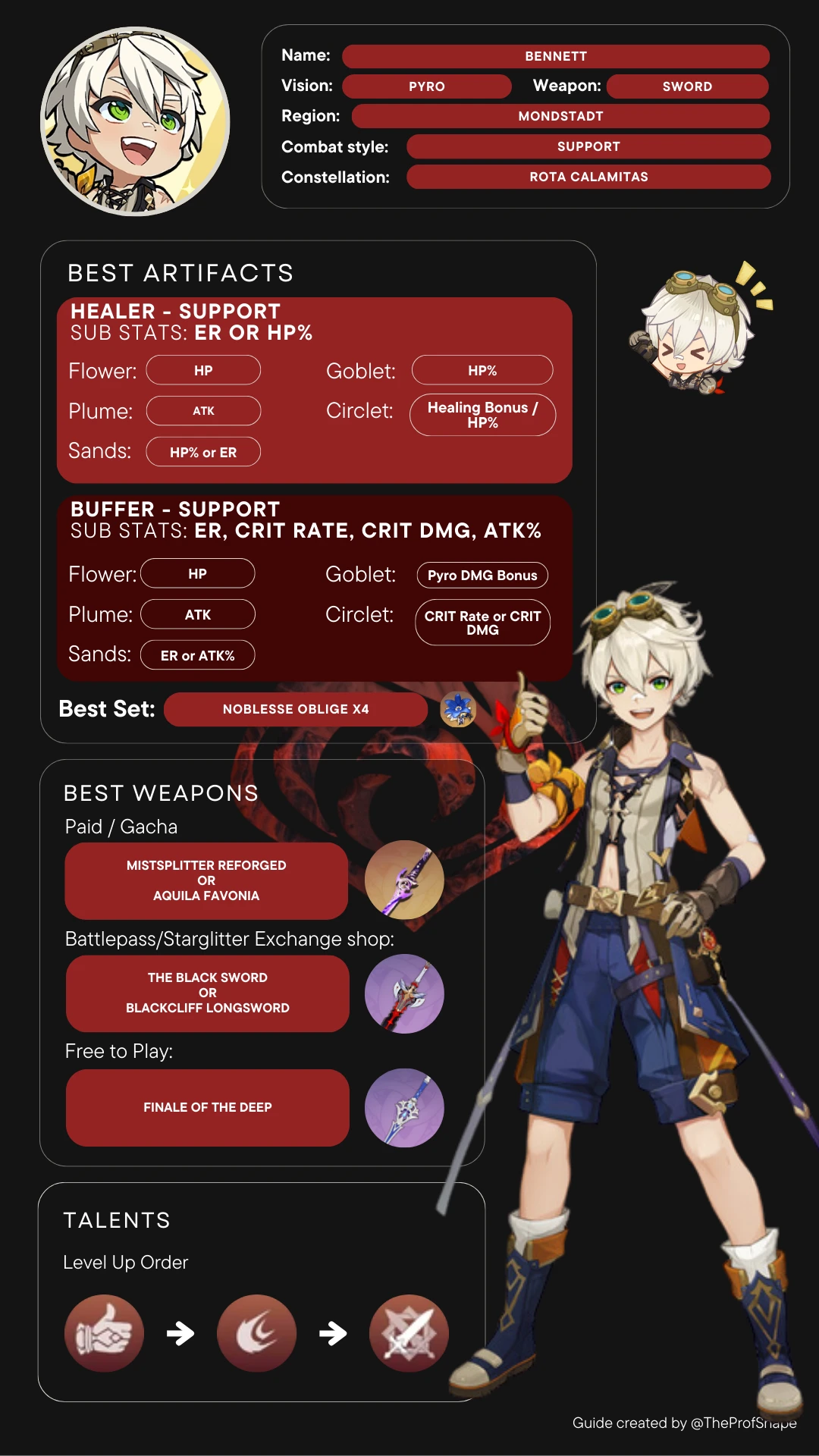 Support Characters Guides - 4* (Part1) Genshin Impact | HoYoLAB