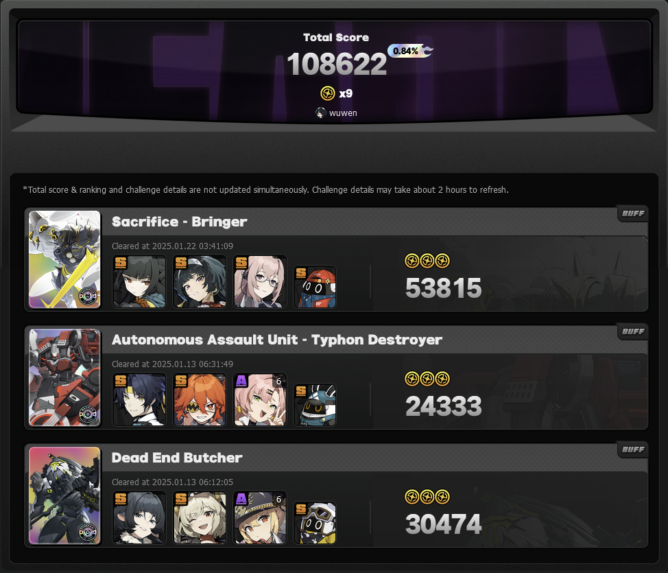 2nd Cour Deadly Assault Final Scores (No Top-up) Zenless Zone Zero ...