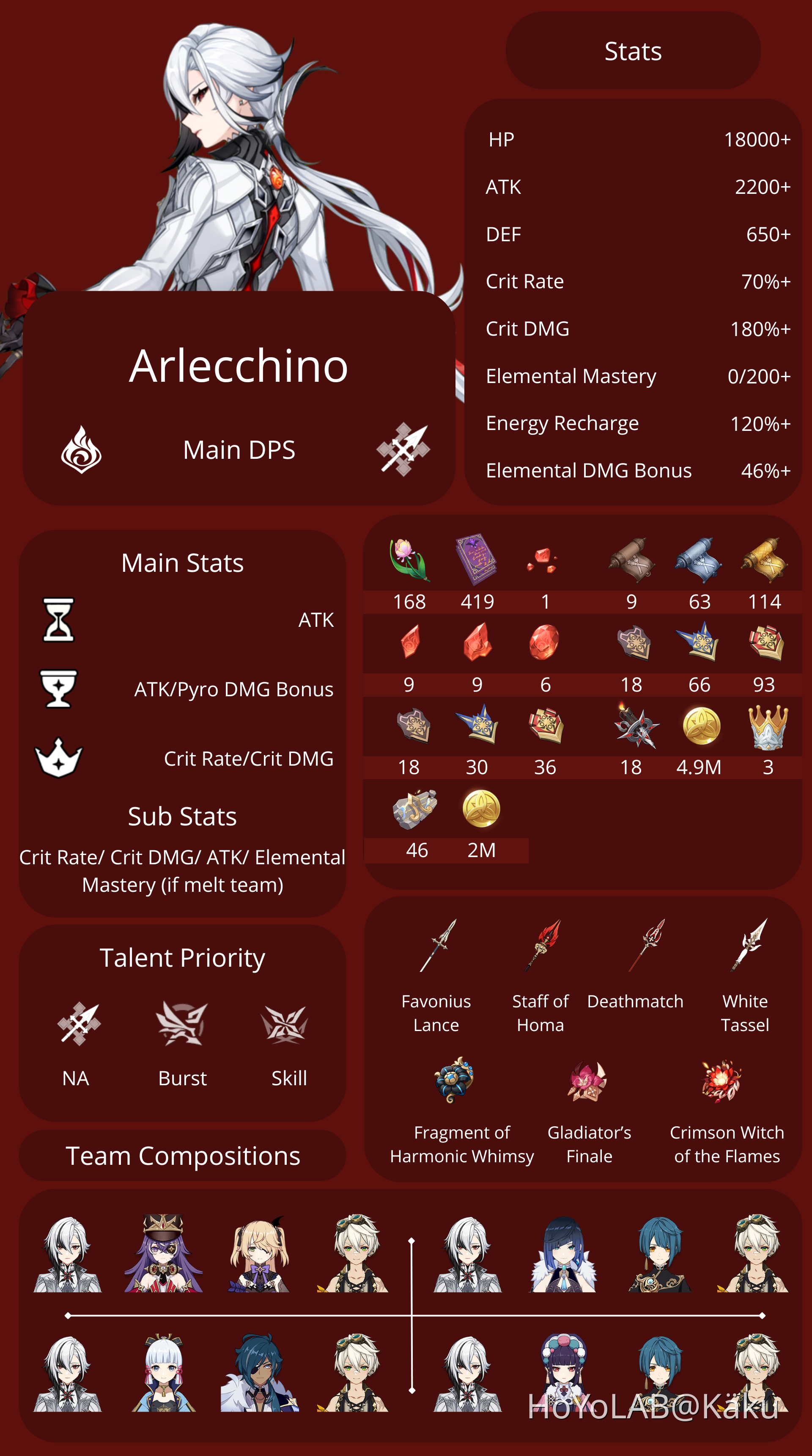 Arlecchino - Dire Balemoon - Character Guide Genshin Impact | HoYoLAB
