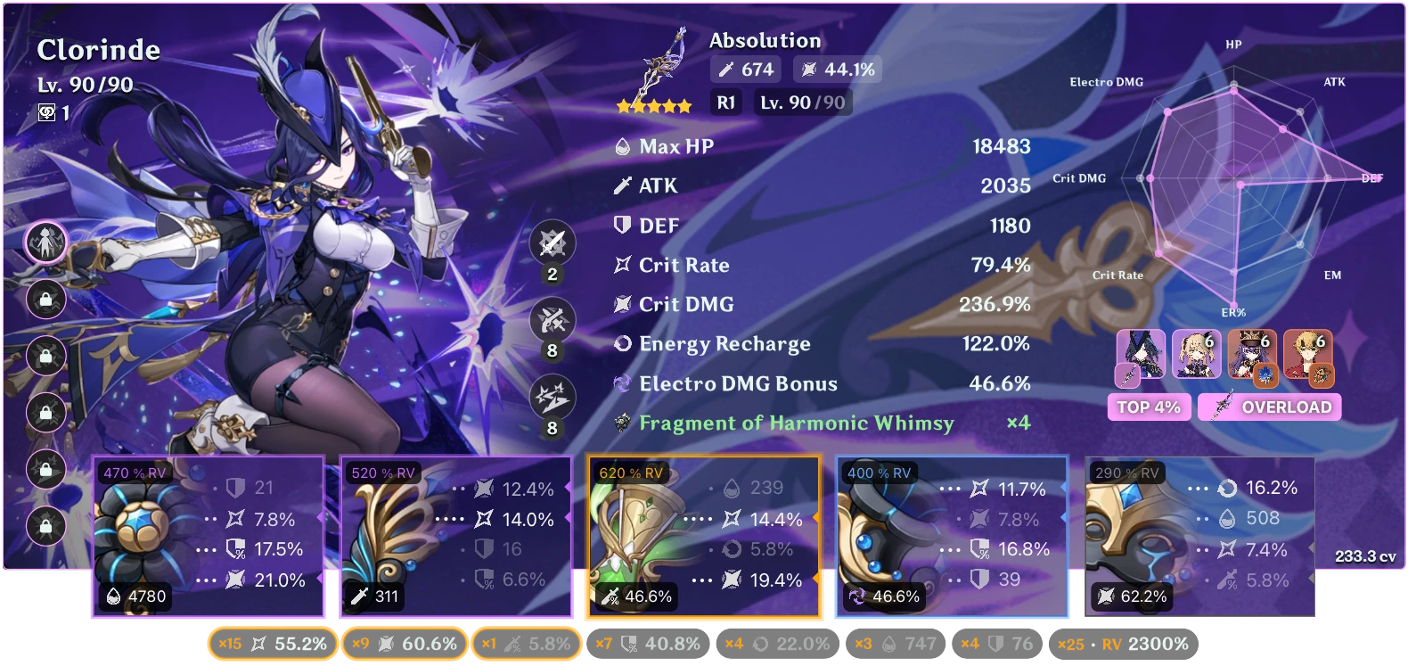 Clorinde Build Genshin Impact | HoYoLAB