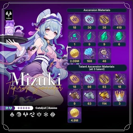 Yumemizuki Mizuki Ascension Materials (Infographic) Genshin Impact | HoYoLAB