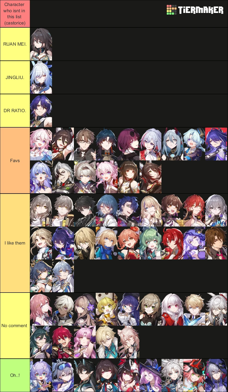 My hsr character tier list >