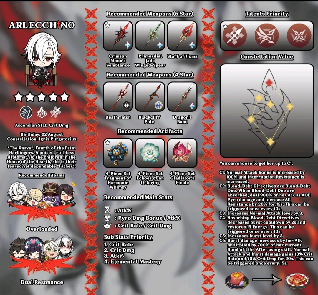 Arlecchino Build guide Genshin Impact | HoYoLAB