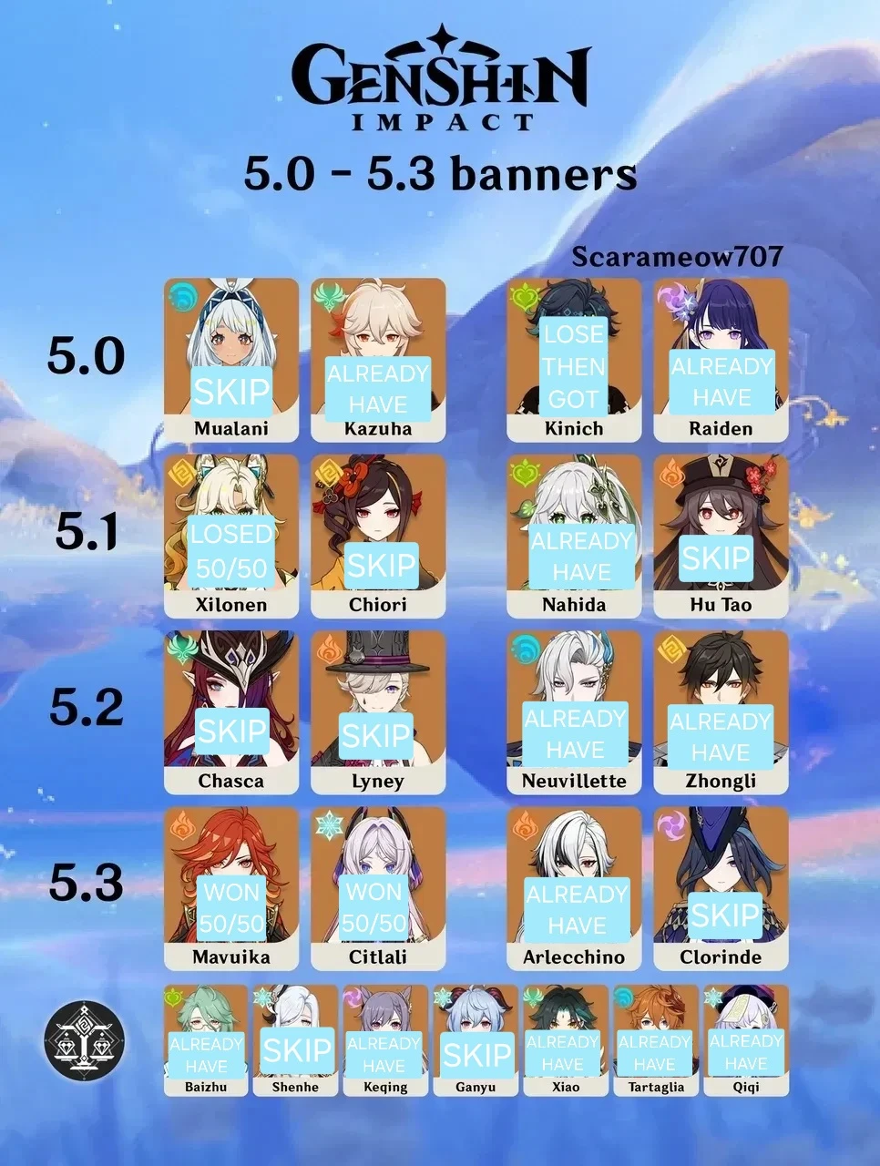 MY BANNER HISTORY Genshin Impact | HoYoLAB