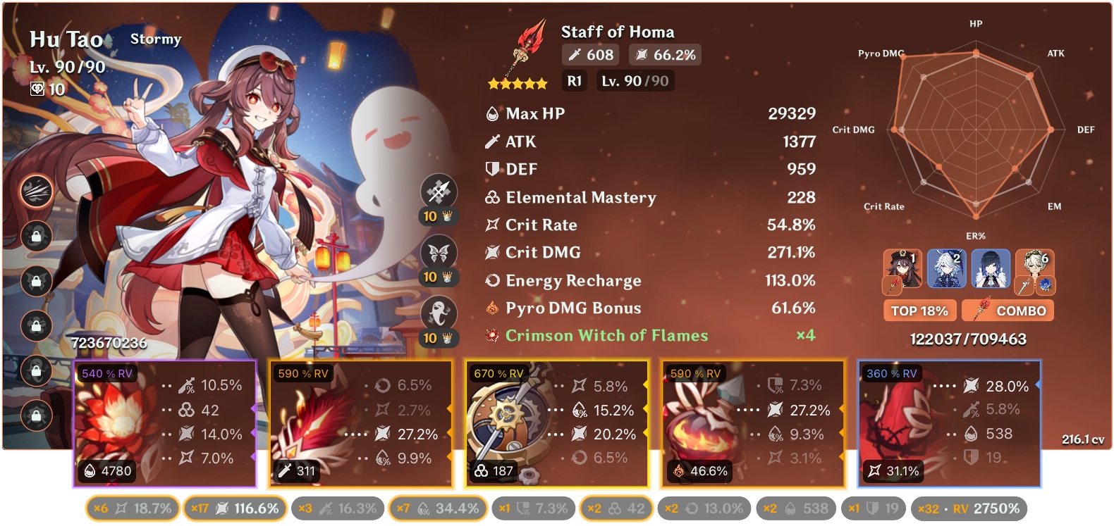 Hu Tao stats Genshin Impact | HoYoLAB