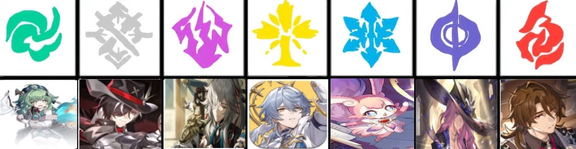 Fav characters for each element 🍀 Honkai: Star Rail | HoYoLAB