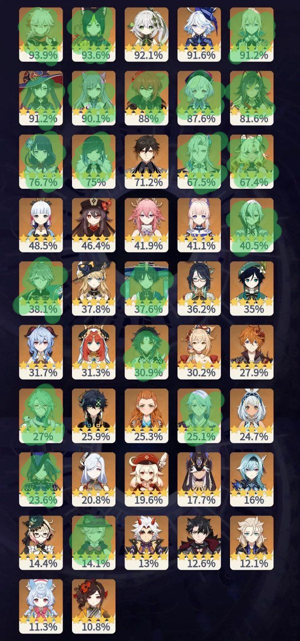 Wriothesley soon, and Kinich rerun when? Genshin Impact | HoYoLAB