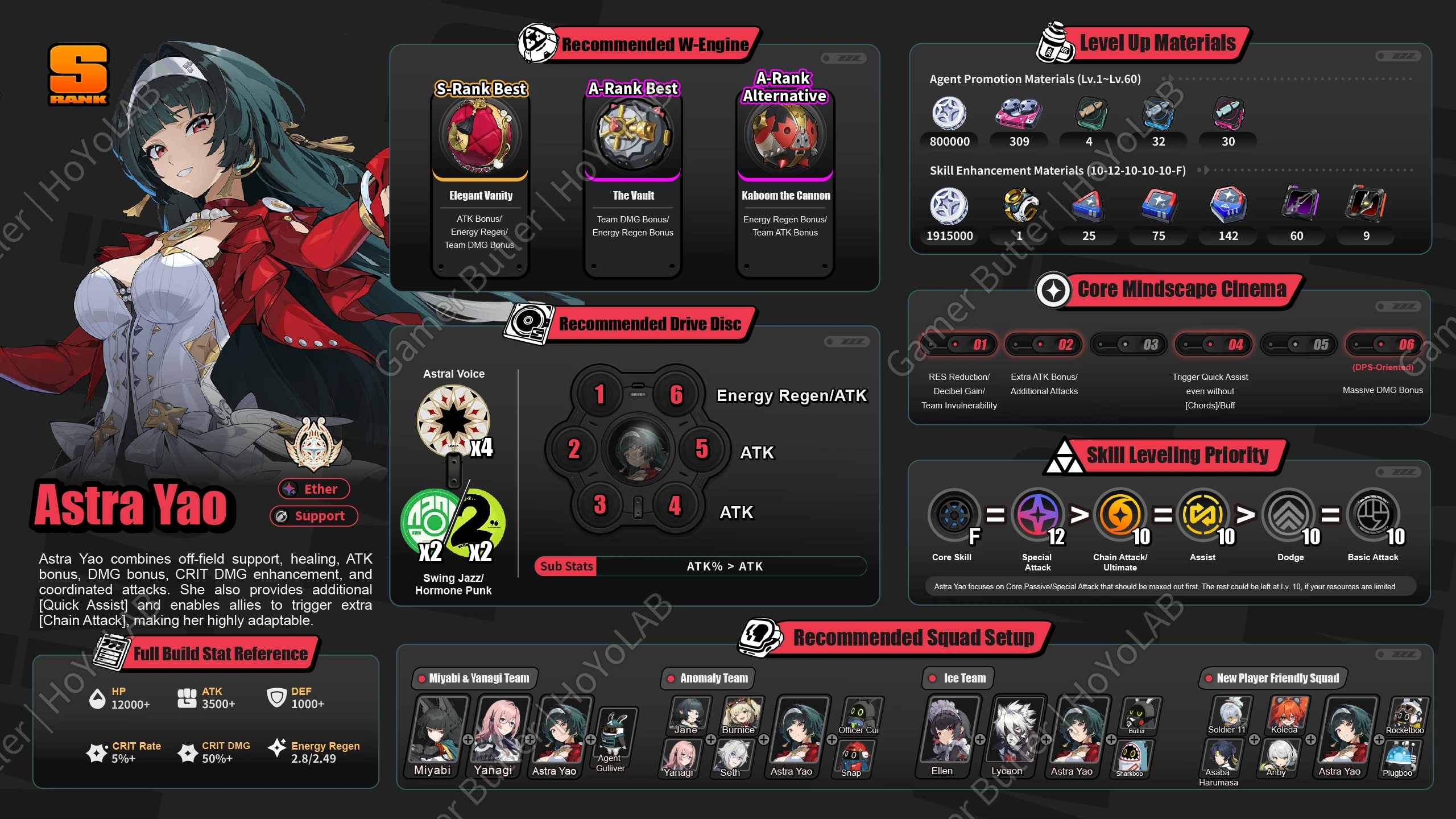 Astra Zenless Zone Zero | HoYoLAB