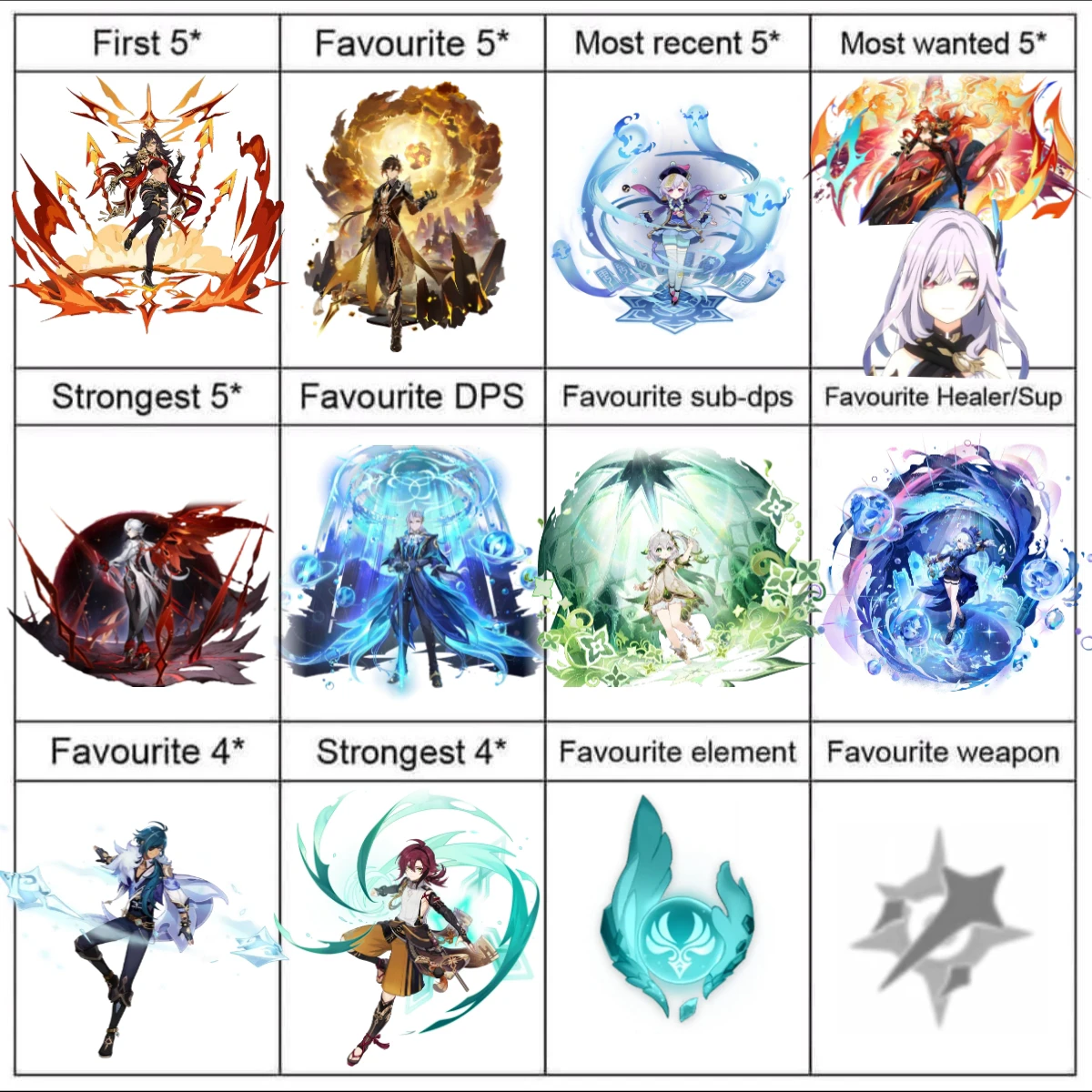 My character inventory