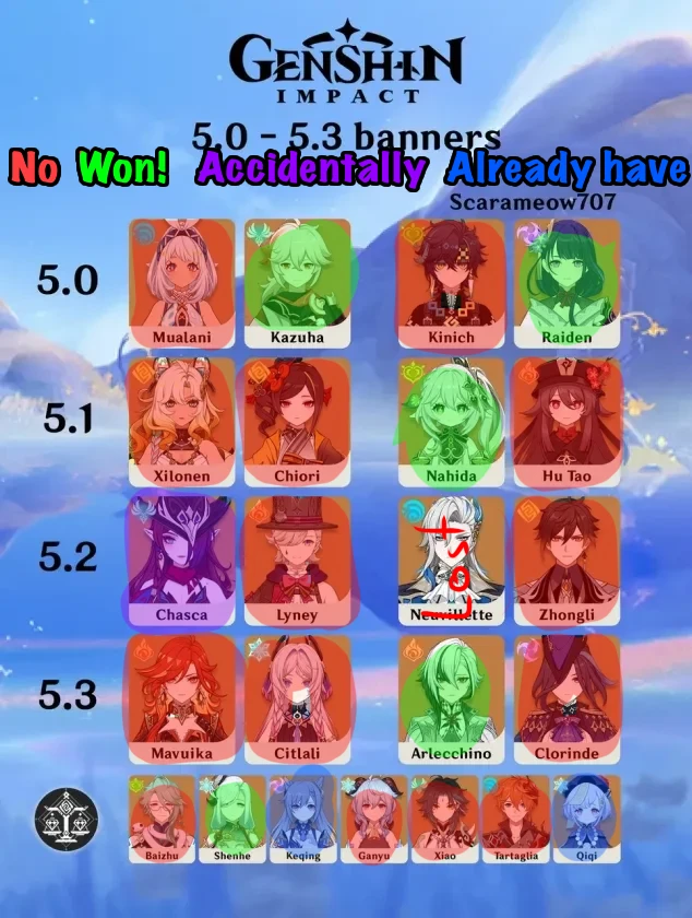 How my pulls went! (F2P) Genshin Impact | HoYoLAB