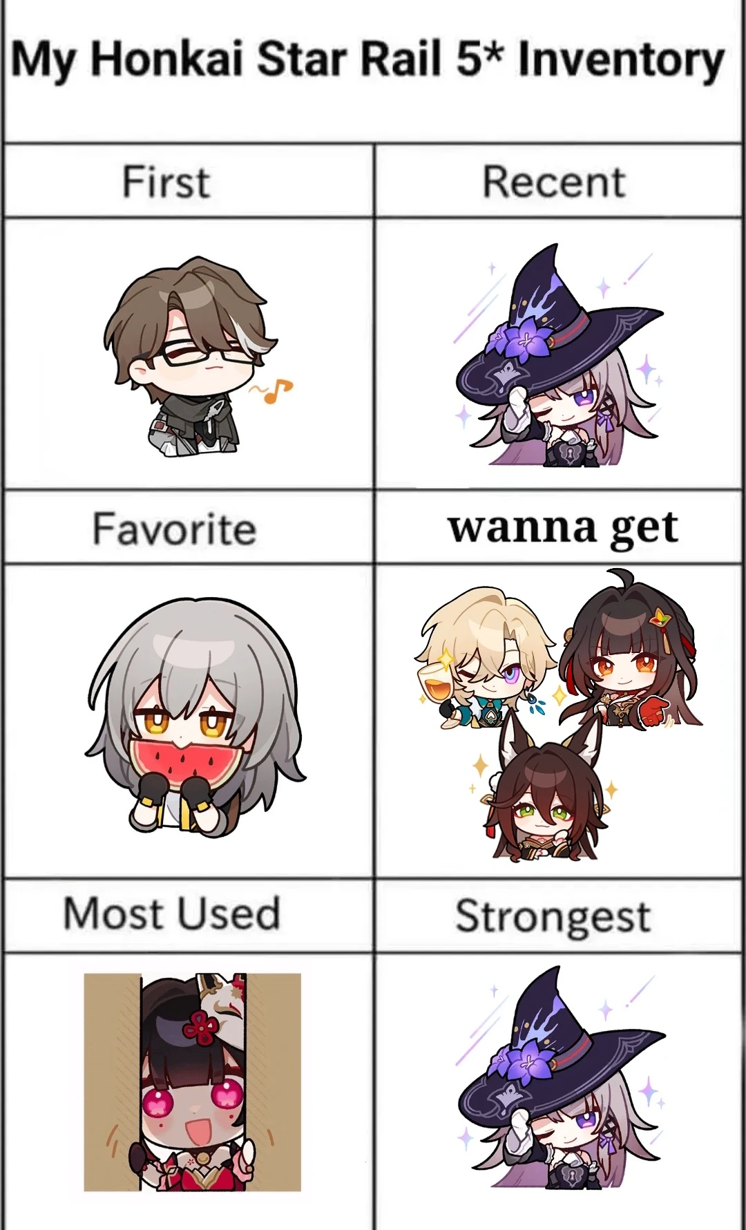 My 5 Star Hsr Inventory 💜 Honkai: Star Rail | HoYoLAB