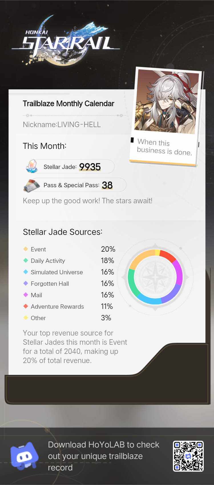 LIVING_HELL's Honkai: Star Rail Monthly Update - Stellar Jade & Passes Honkai: Star Rail | HoYoLAB
