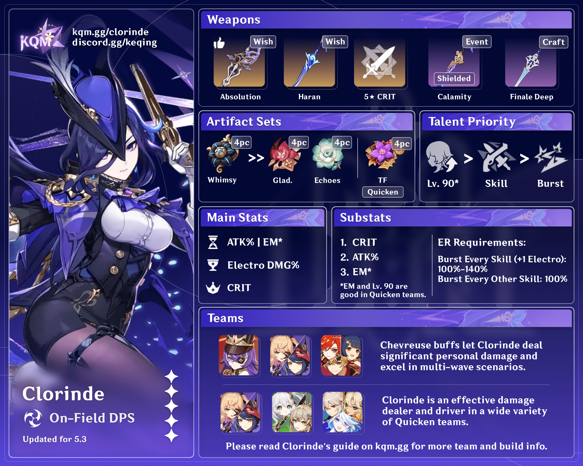 Clorinde guide Genshin Impact | HoYoLAB