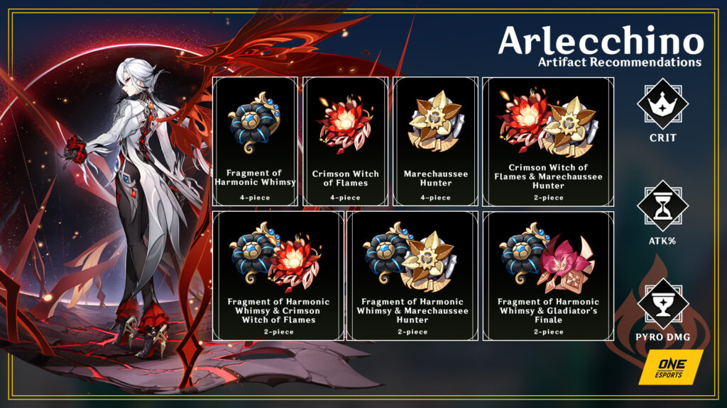 arlecchino guide Genshin Impact | HoYoLAB