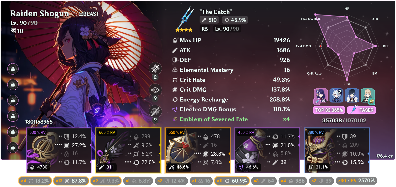 Ei build: Day 132 - Upgraded with my Sands Genshin Impact | HoYoLAB