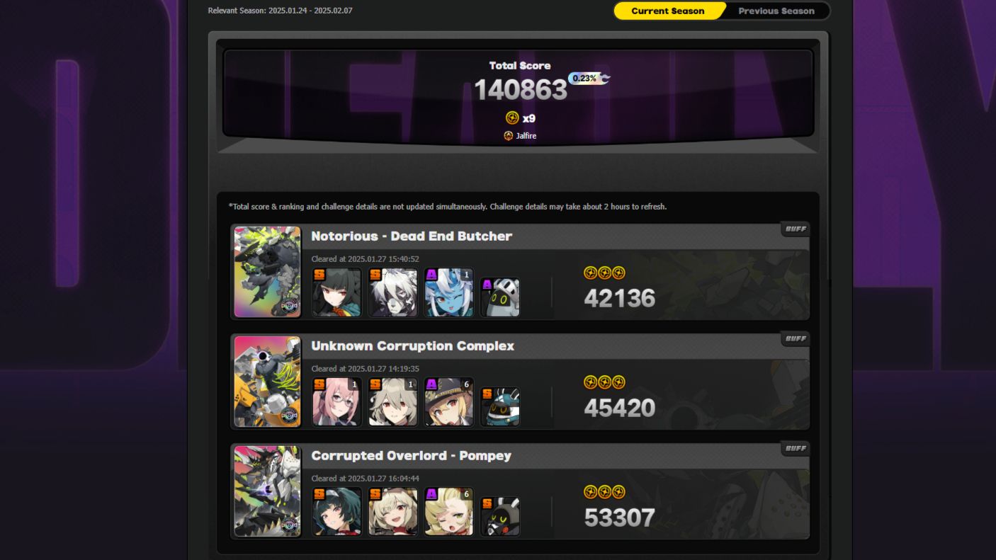 A Rant About Notorious Dead End Butcher (and other thoughts) (long ...