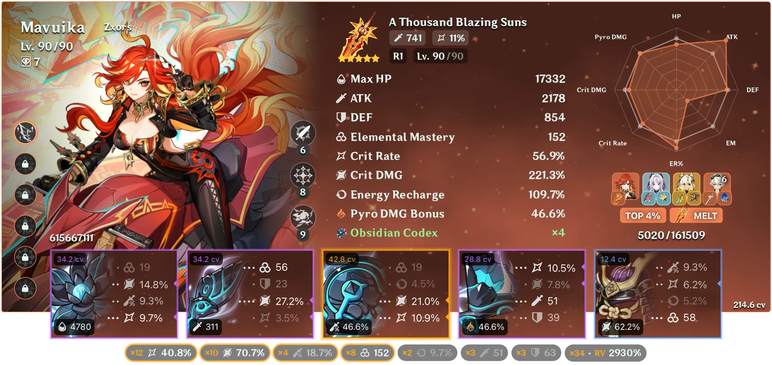 top 4% Mavuika build (updated build in comments) Genshin Impact | HoYoLAB