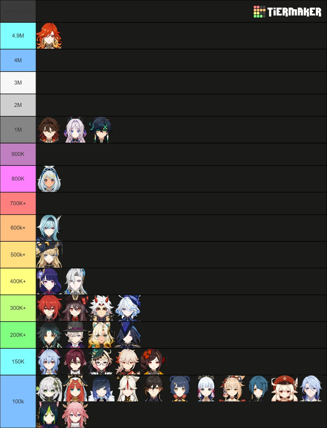 Crit list update Genshin Impact | HoYoLAB