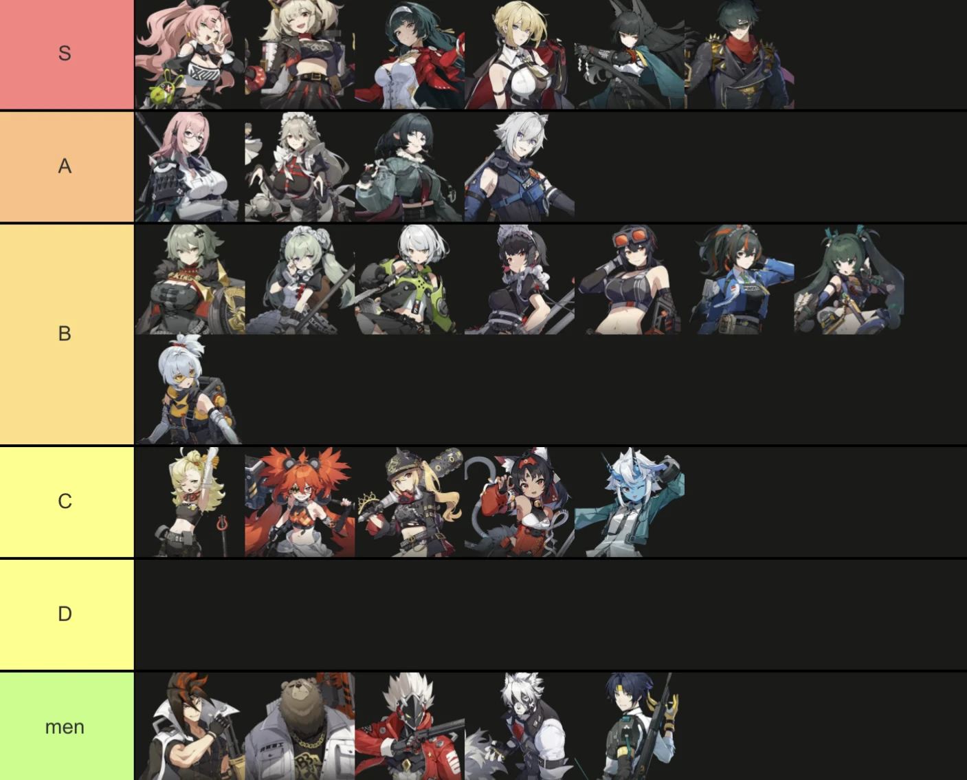 zzz tier list Zenless Zone Zero | HoYoLAB