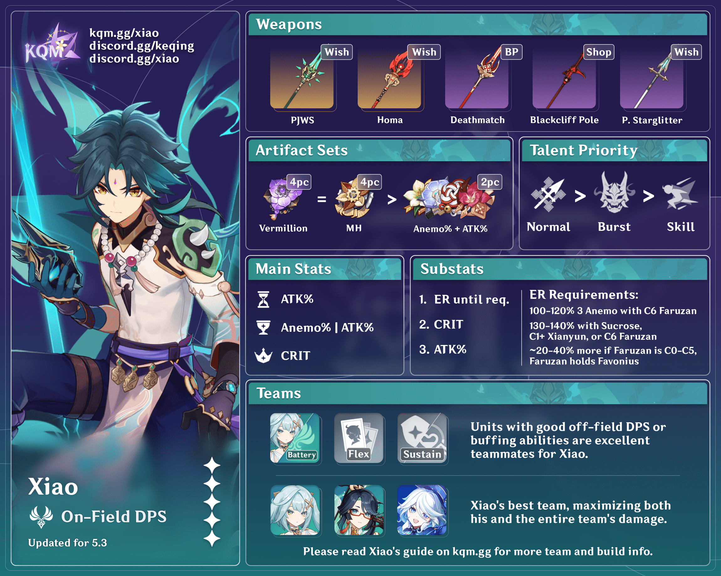 Xiao Infographic Genshin Impact | HoYoLAB