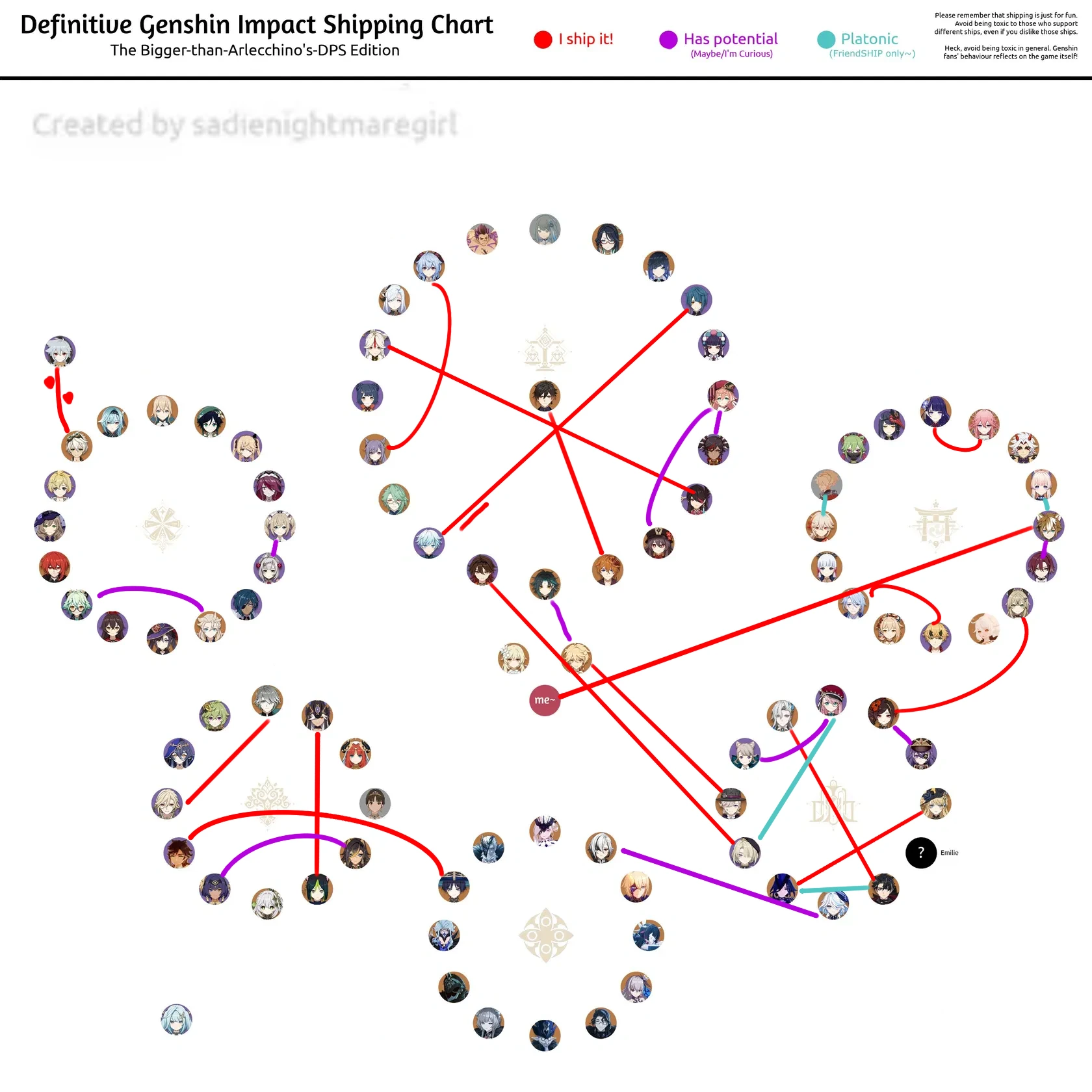 My Genshin ship chart! Genshin Impact | HoYoLAB