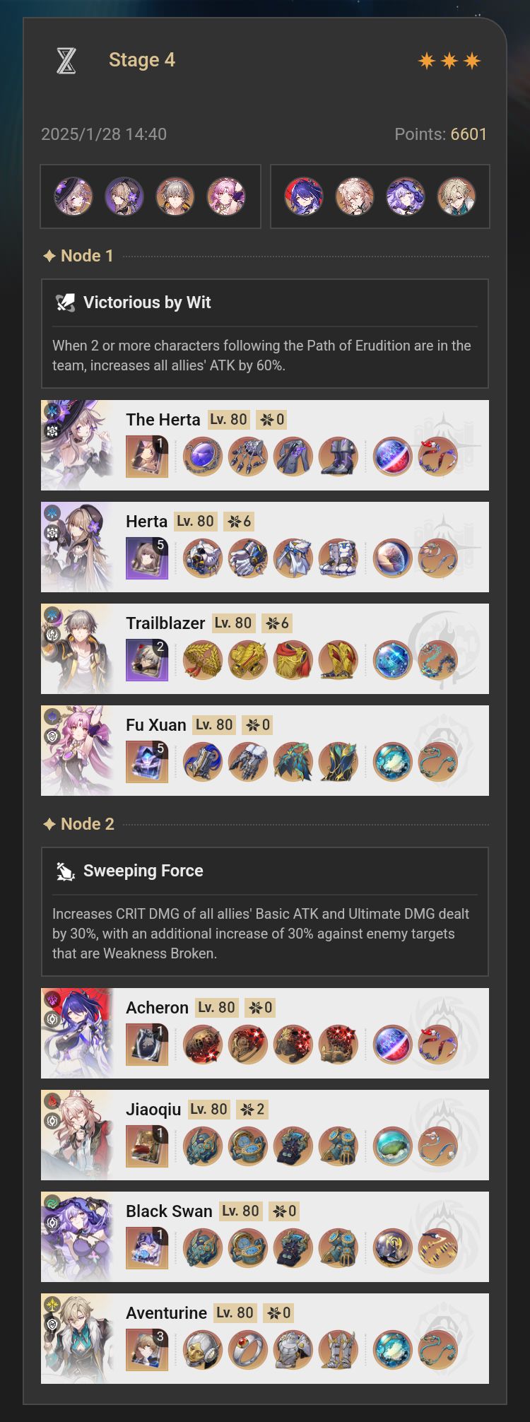 I barely got 6601 exactly lol Honkai: Star Rail | HoYoLAB