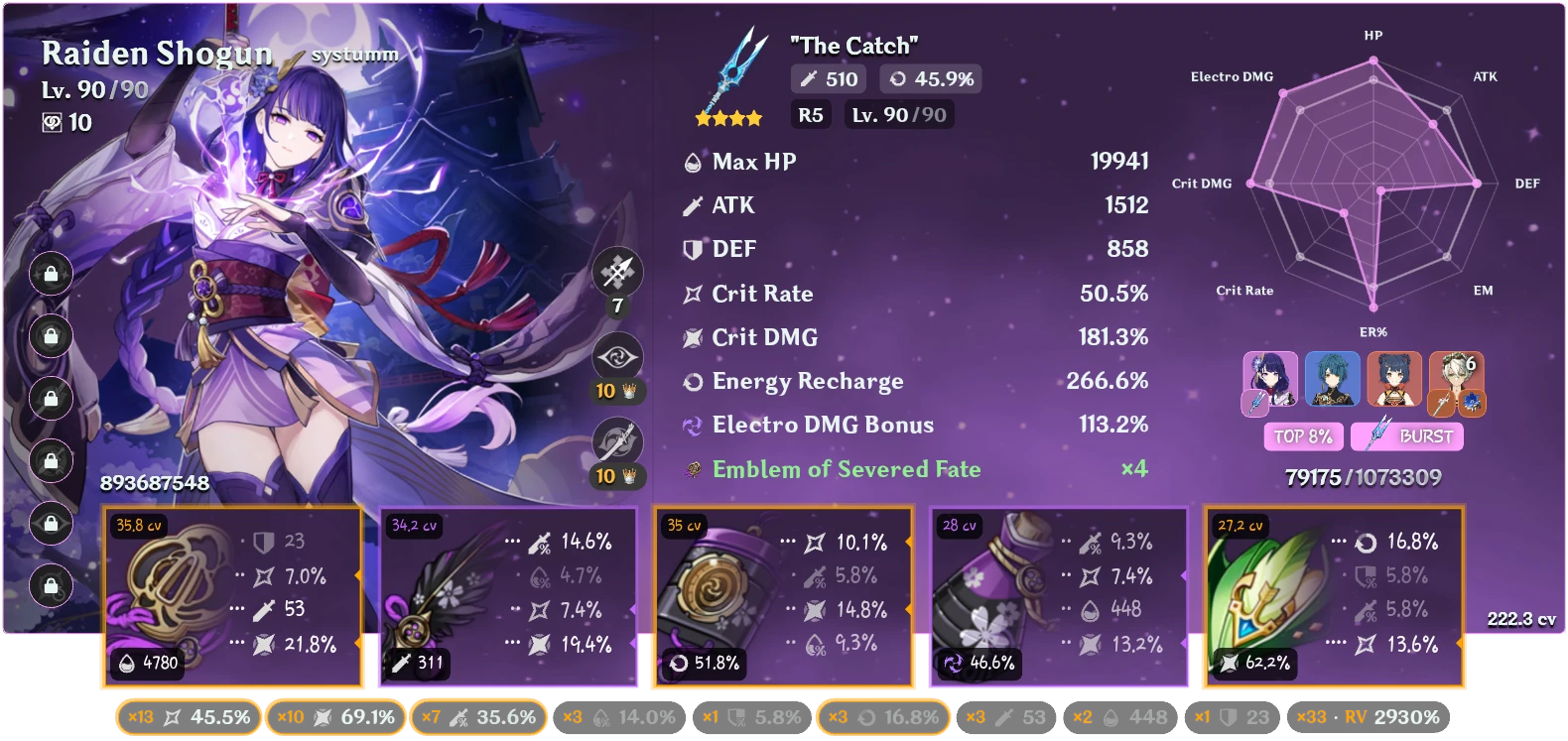 look at my c0 raiden Genshin Impact | HoYoLAB