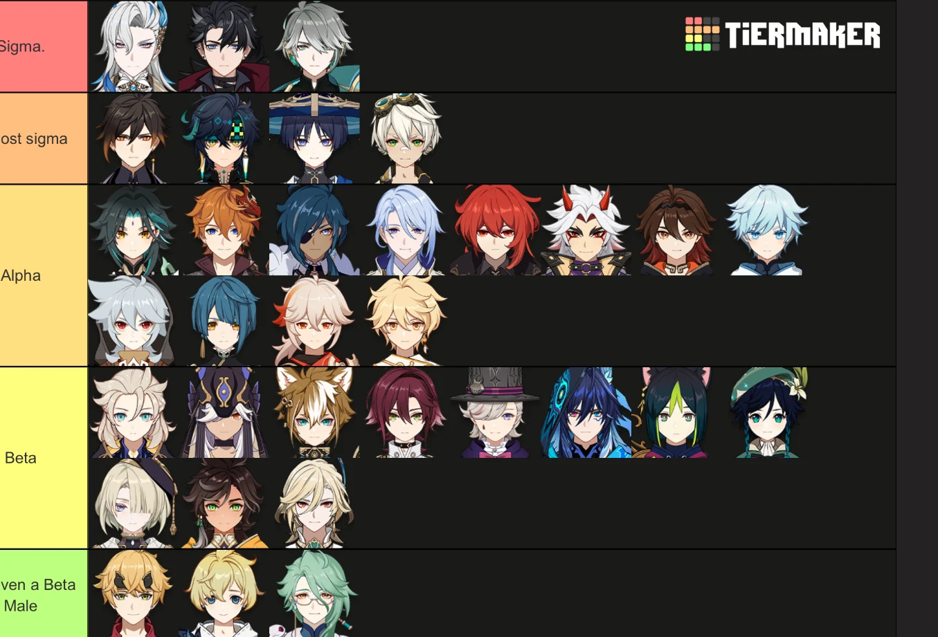 Sigma tier list Genshin Impact | HoYoLAB