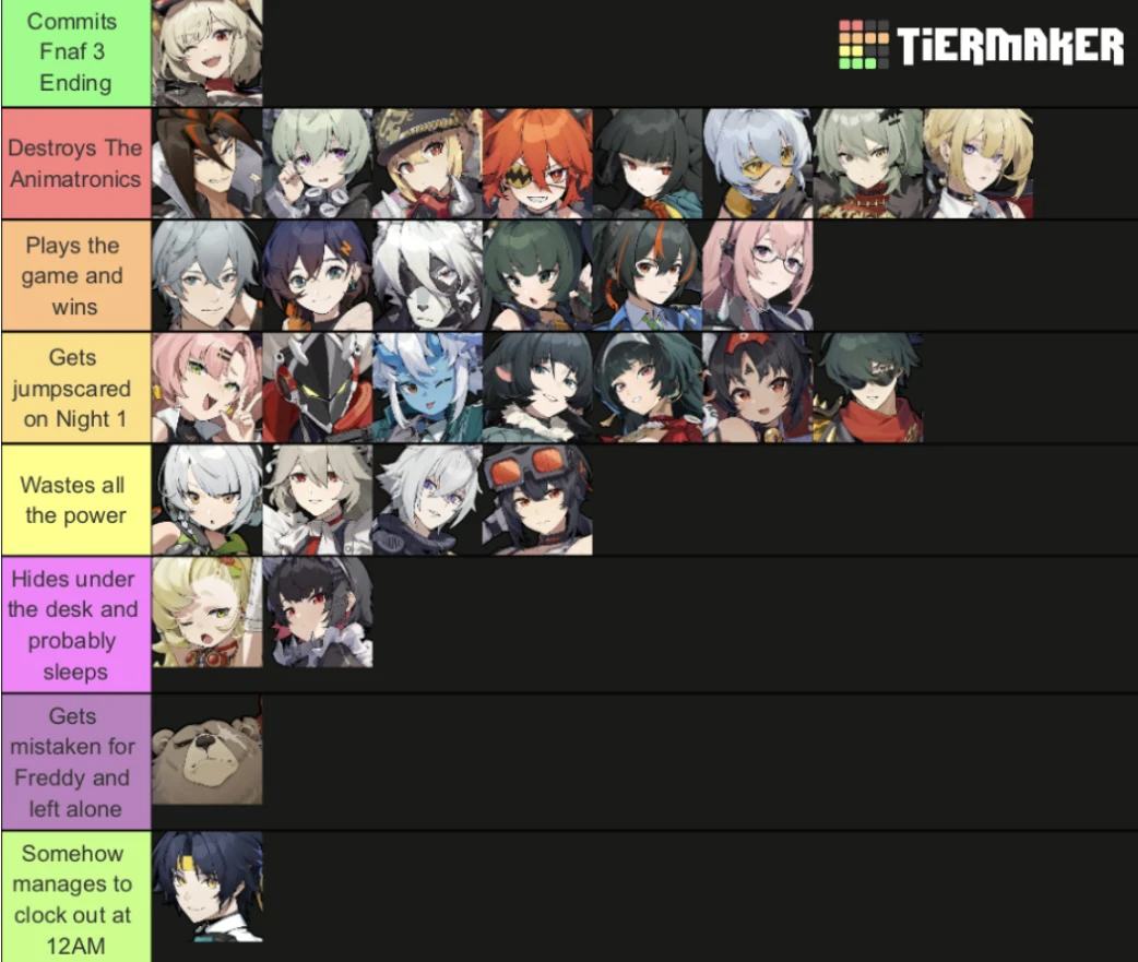 If the ZZZ Characters played Fnaf IRL Zenless Zone Zero | HoYoLAB