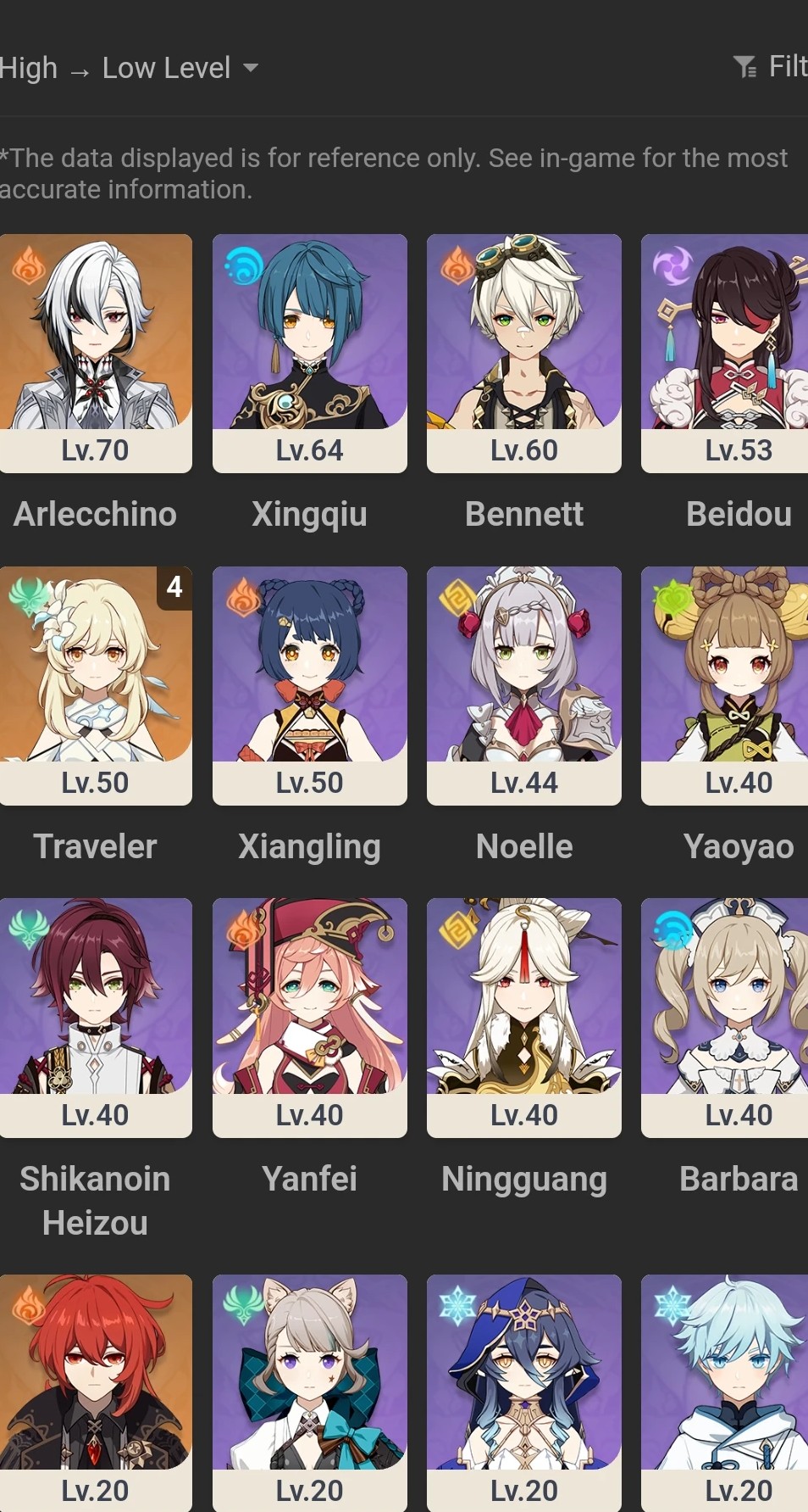 Update!! And help with team building. Genshin Impact | HoYoLAB