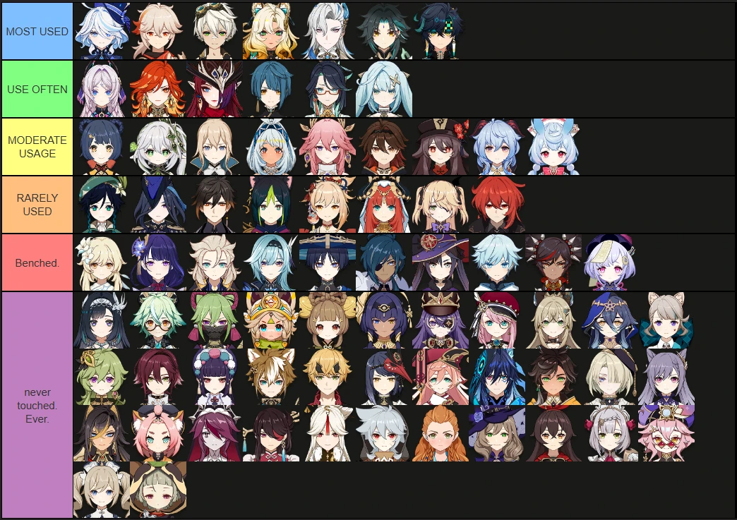 most used character tierlist 🔥 Genshin Impact | HoYoLAB