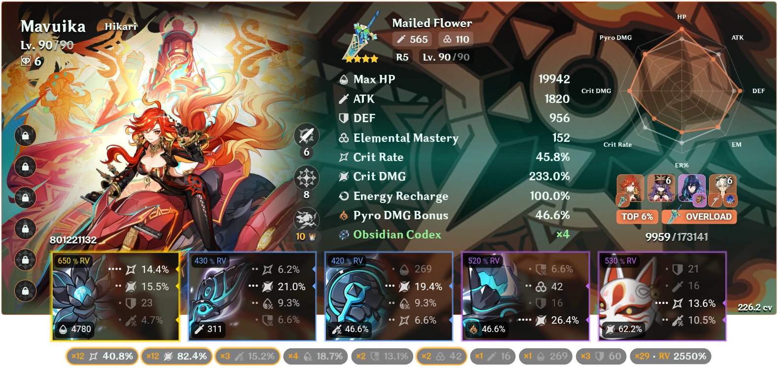 Mavuika build! Genshin Impact | HoYoLAB