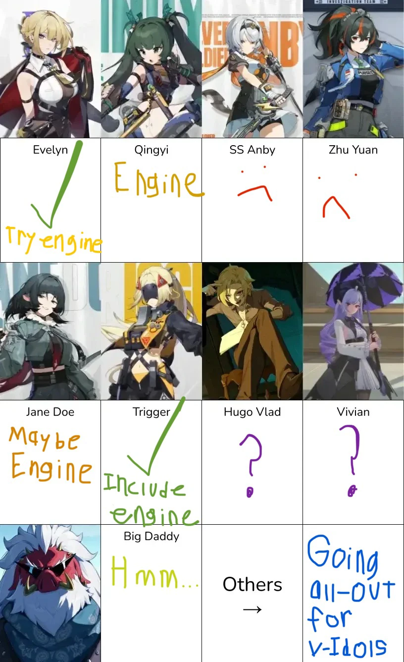 Update to the list of planned pulls Zenless Zone Zero | HoYoLAB