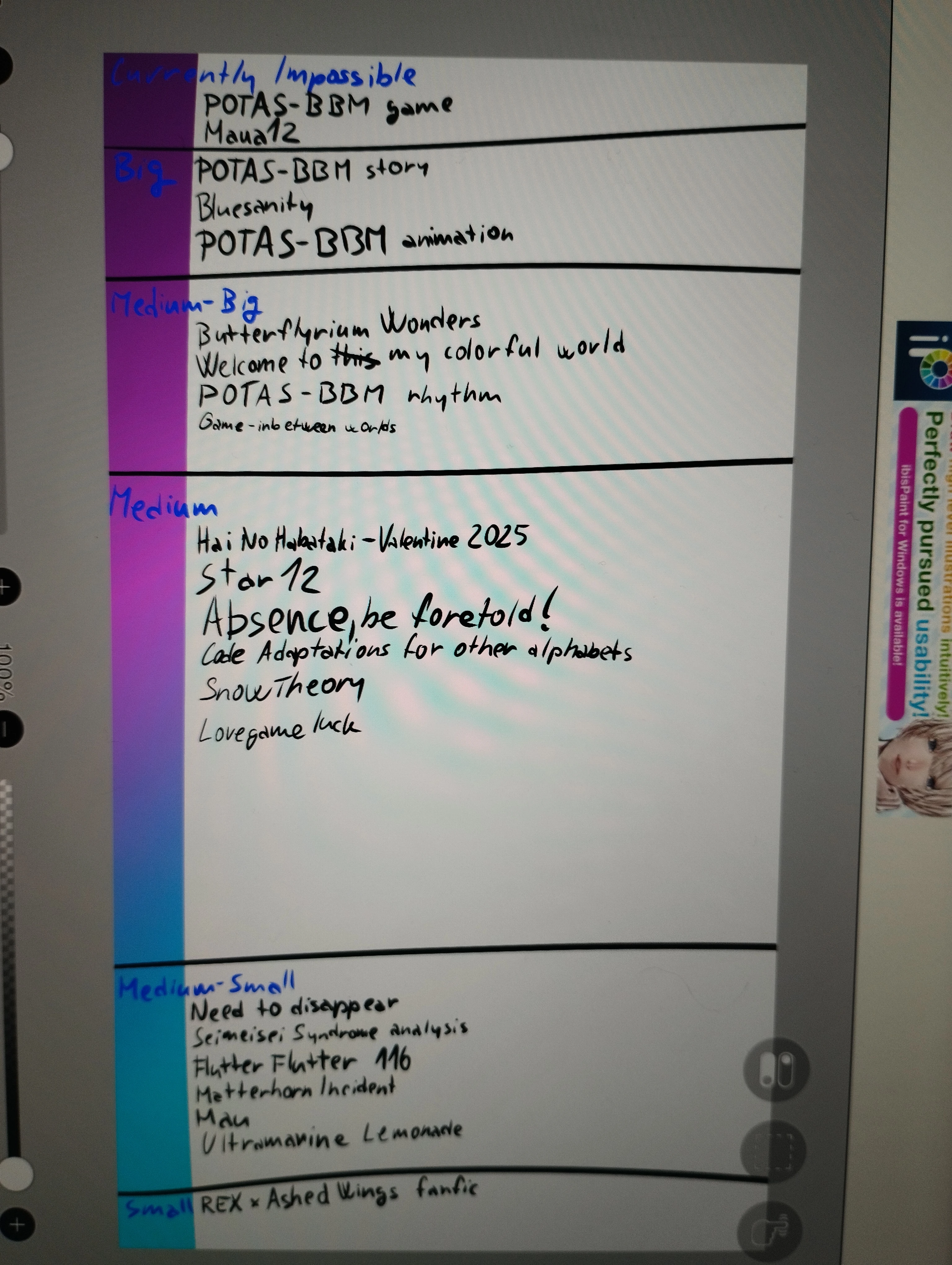 Current Project Plan | HoYoLAB