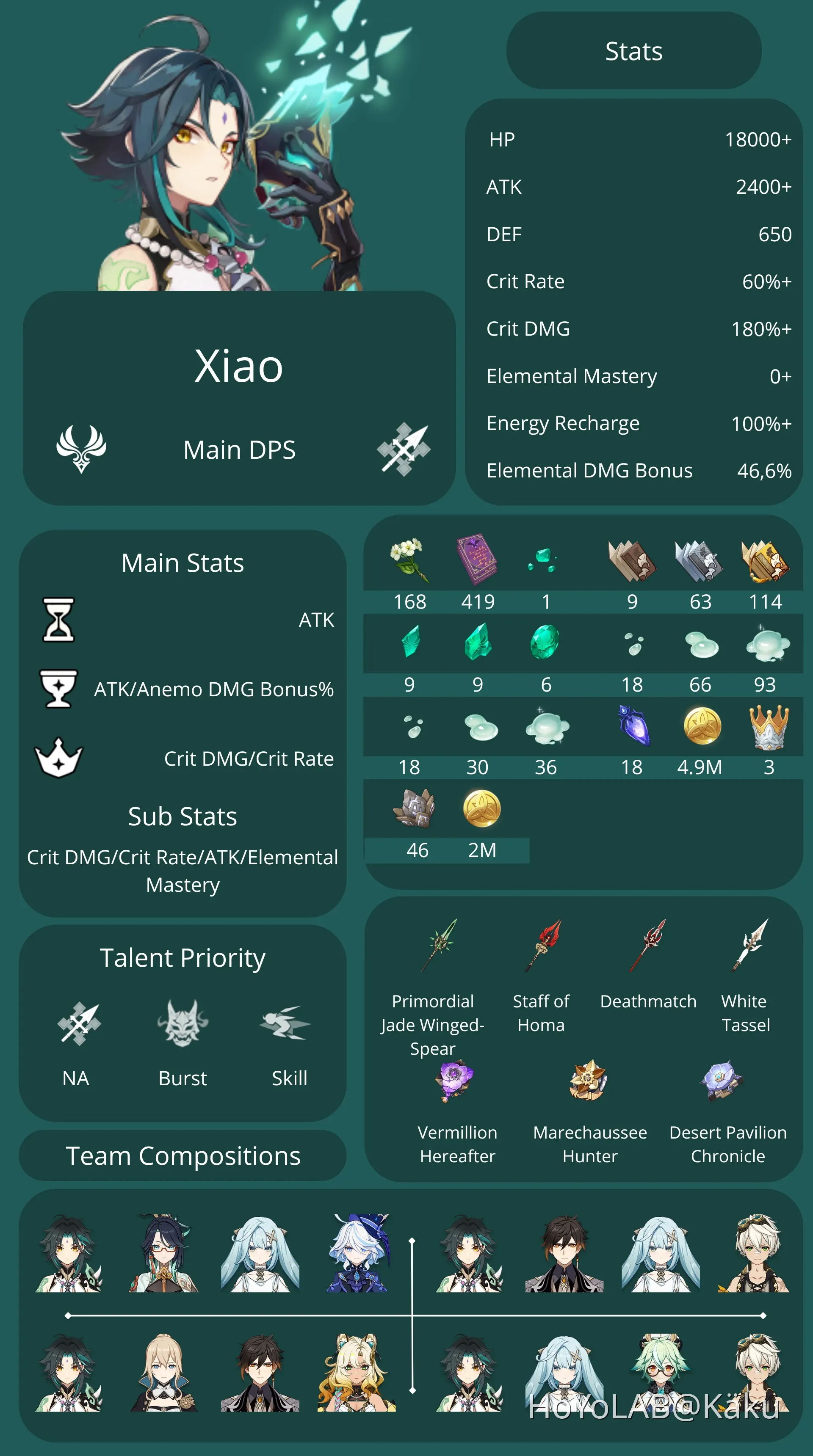 Xiao - Vigilant Yaksha - Character Guide Genshin Impact | HoYoLAB