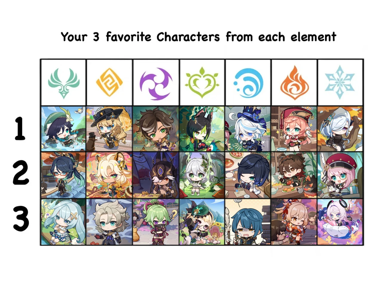 My 3 favorite characters each elements Genshin Impact | HoYoLAB